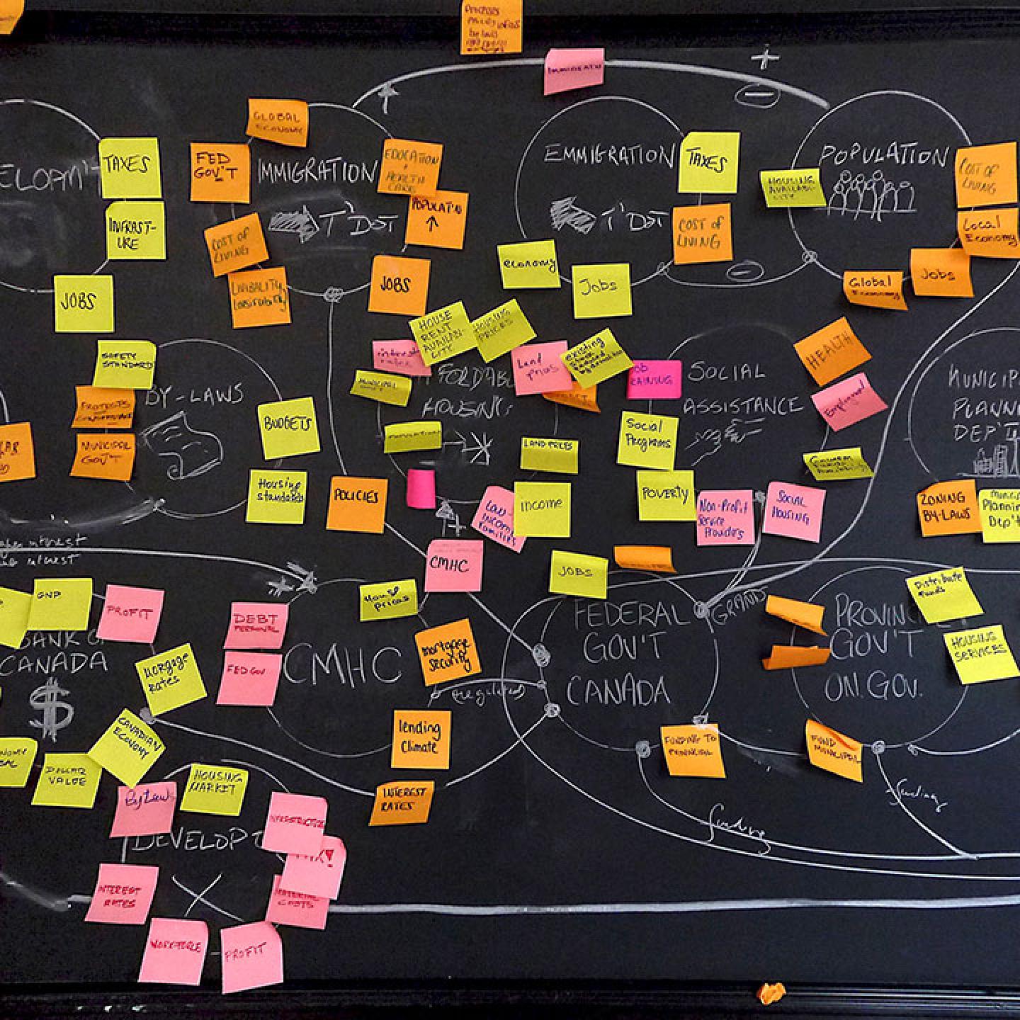 Graduate Programs | OCADU